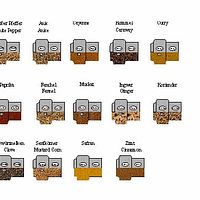 Kitchen by R W | Photobucket